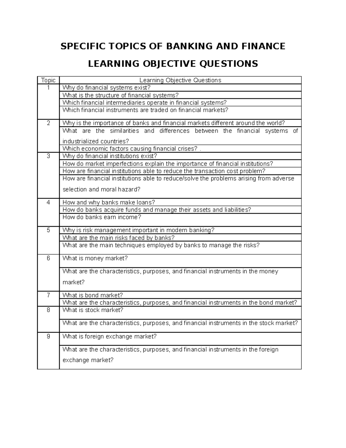 2. Learning objective questions - SPECIFIC TOPICS OF BANKING AND FINANCE LEARNING OBJECTIVE ...