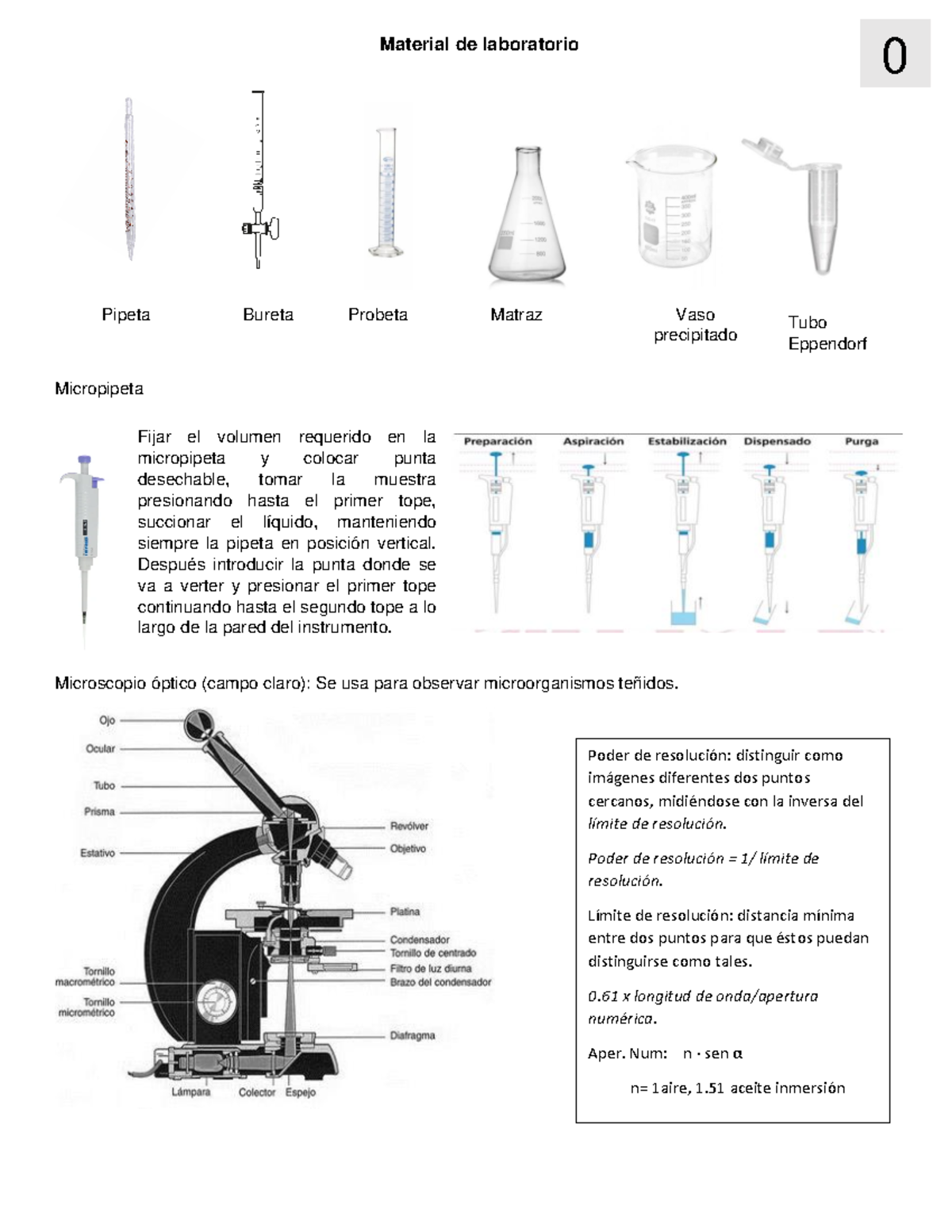 Micro Extra - Material de laboratorio Pipeta Bureta Probeta Matraz Vaso ...