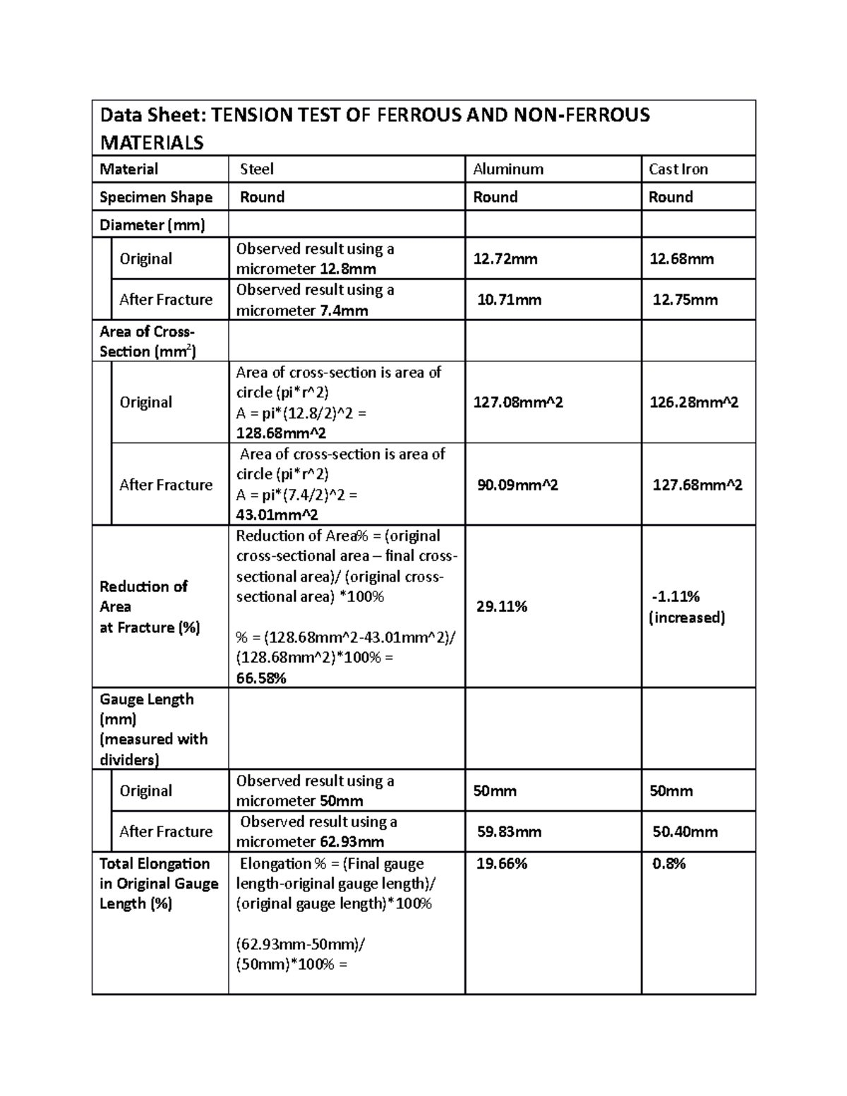 Data Sheet - Lab Study - Data Sheet: TENSION TEST OF FERROUS AND NON ...