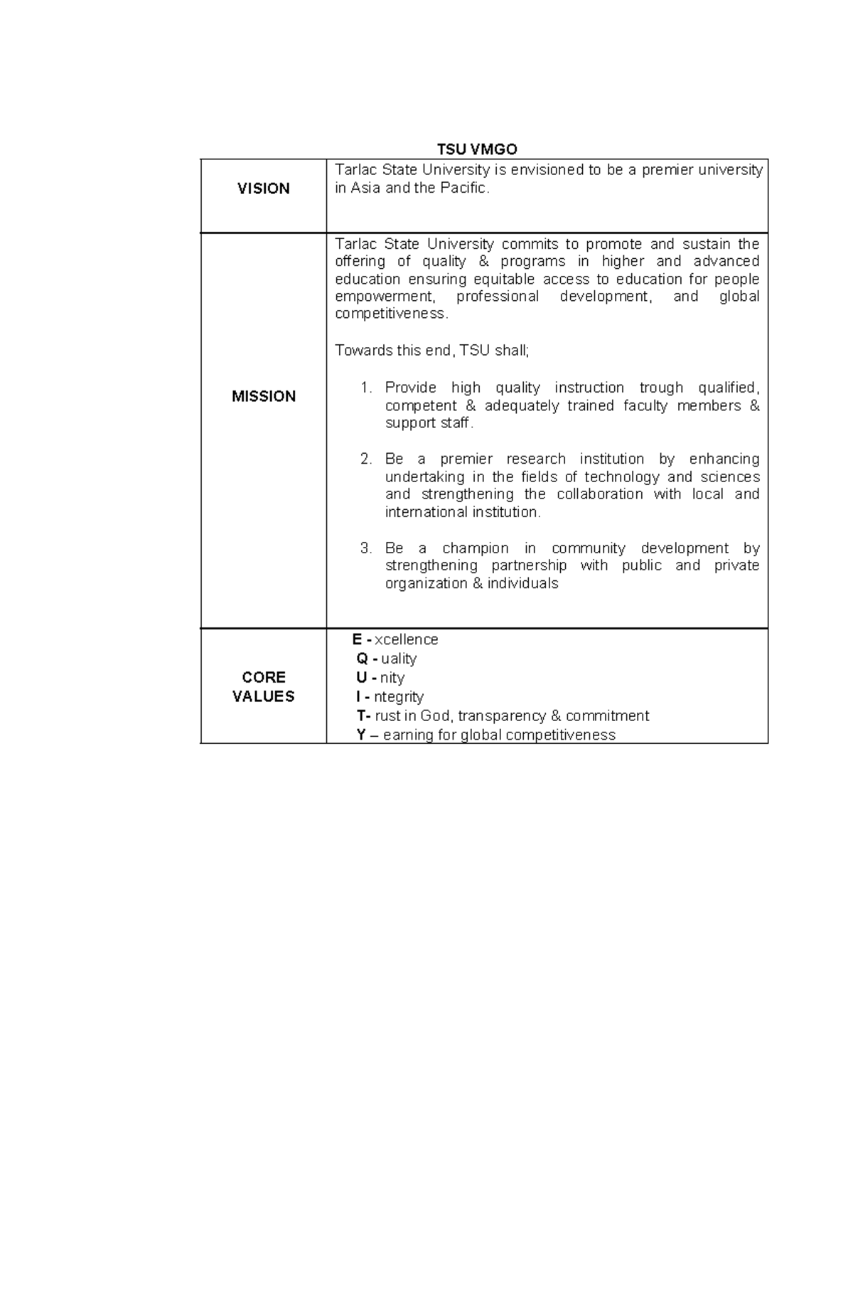 Rizal- Module - Yeah - TSU VMGO VISION Tarlac State University is ...