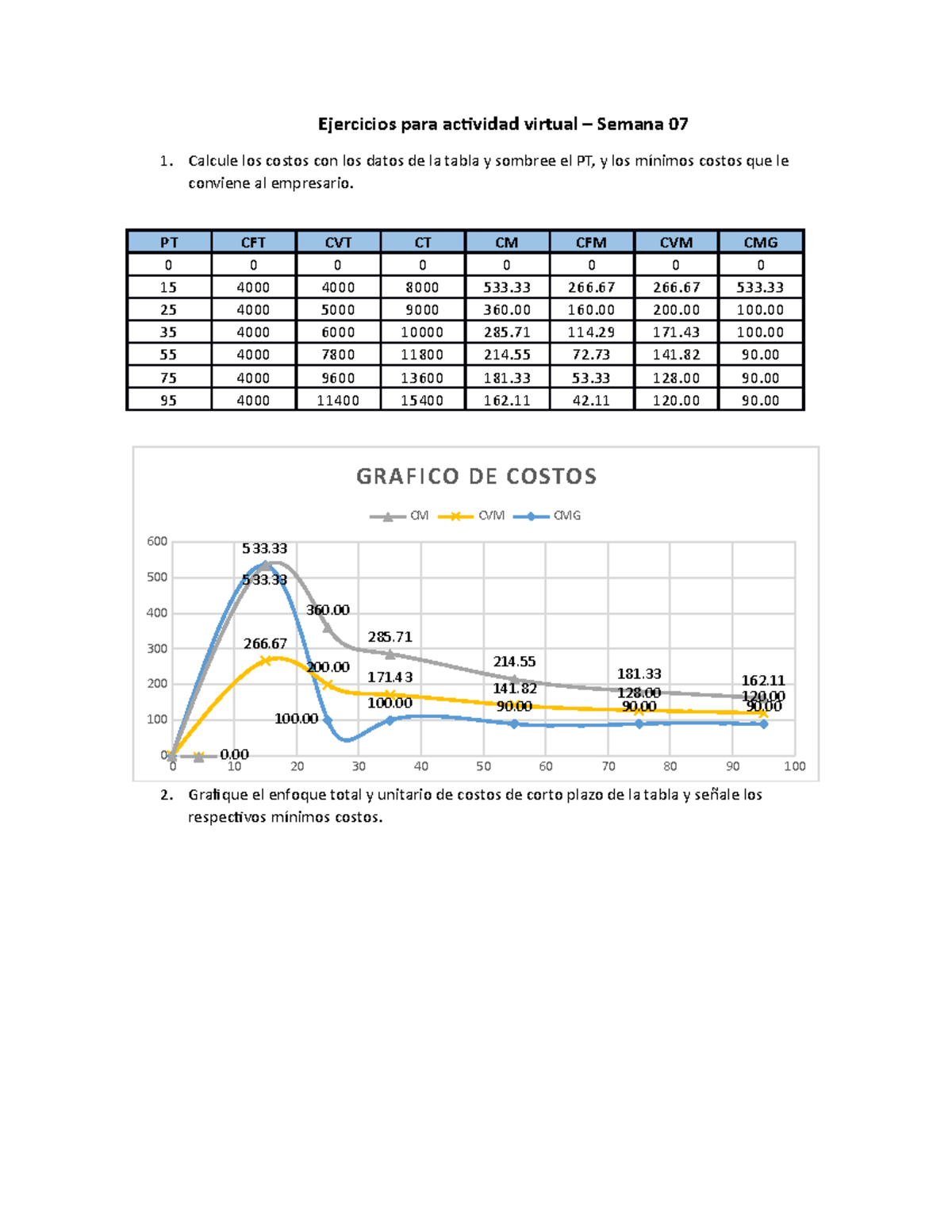 actividad virtual semana 7 - Calcule los costos con los datos de la ...