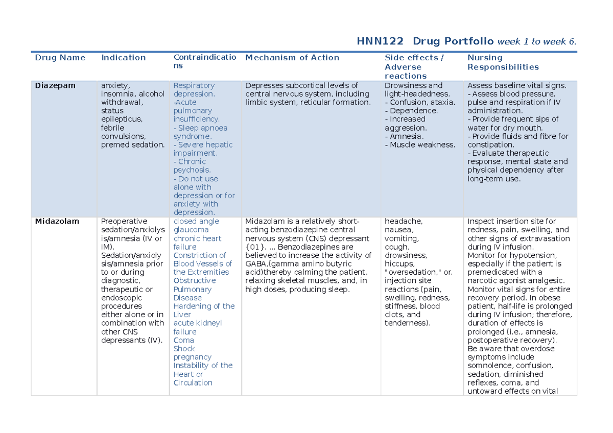 DRUG Portfolio - all drugs information include nursing interventions ...