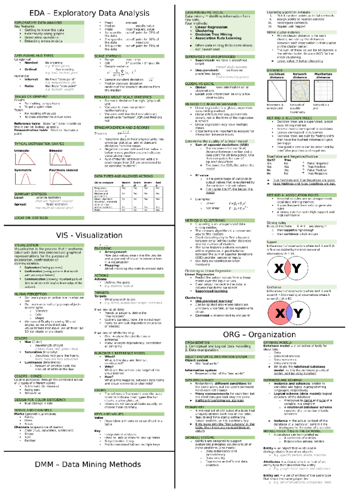 Cheat Sheet For Exam - Data Analytics For Engineers - Studeersnel