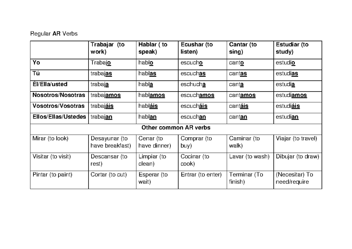 List Of Regular Verbs Regular AR Verbs Trabajar to Work Hablar To list-of-regular-verbs-regular-ar-verbs-trabajar-to-work-hablar-to