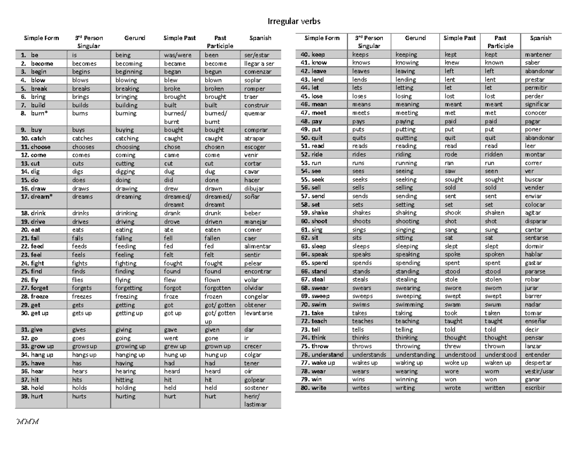 Verbs list OK1 - 80 verbos de irregulares y regulares, con su ...