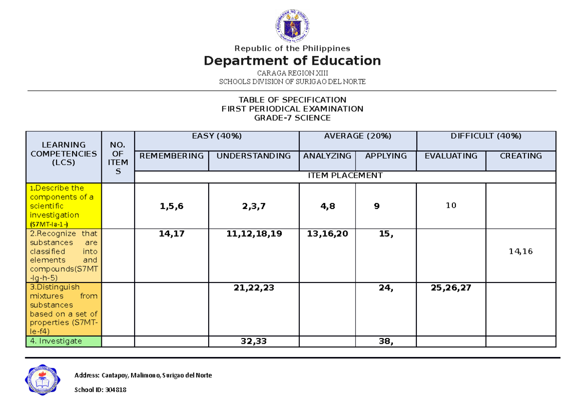 TOS- Science-7 - Science - Republic of the Philippines Department of ...
