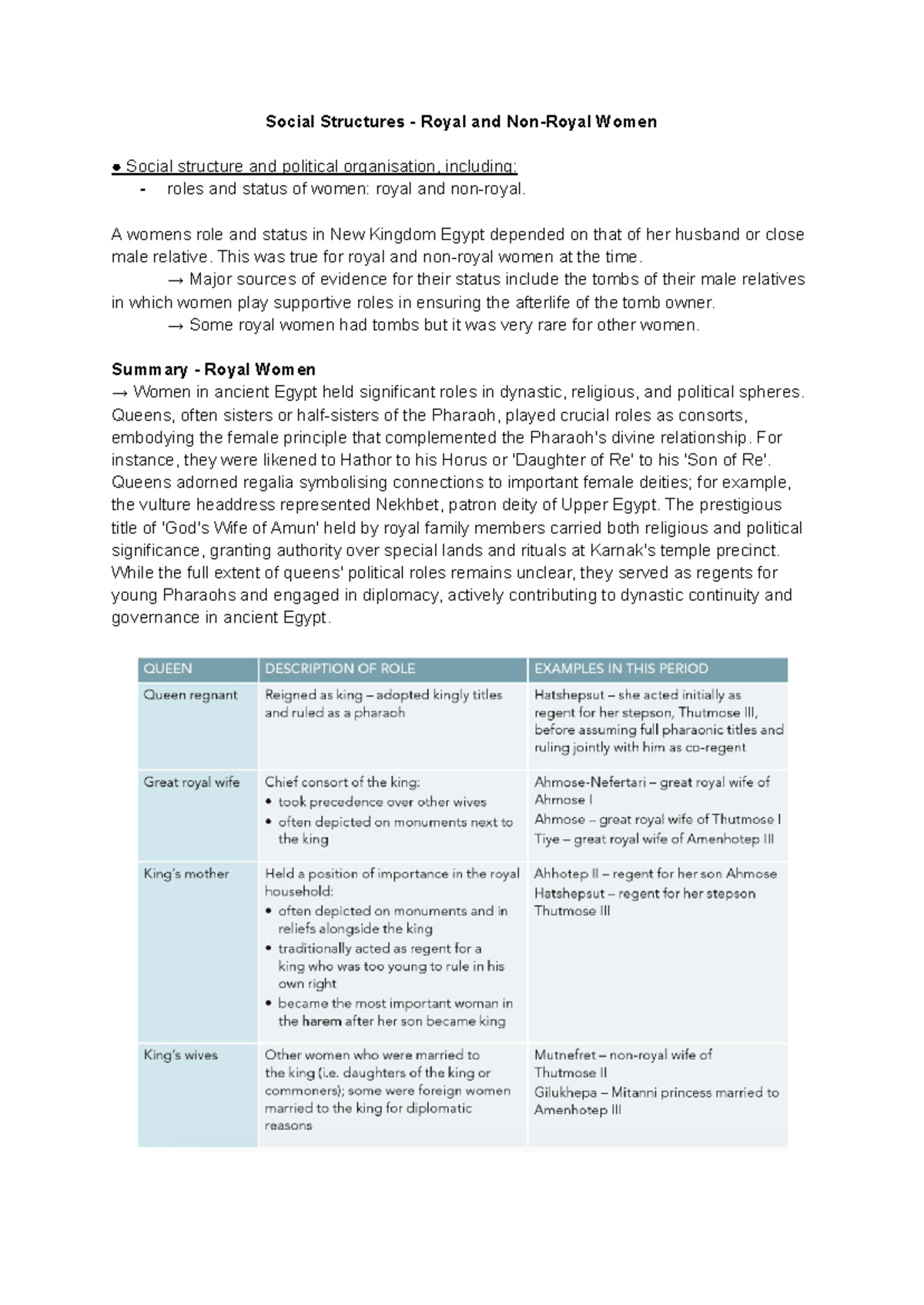 DPS NKE Women - Social Structure - Social Structures - Royal and Non ...