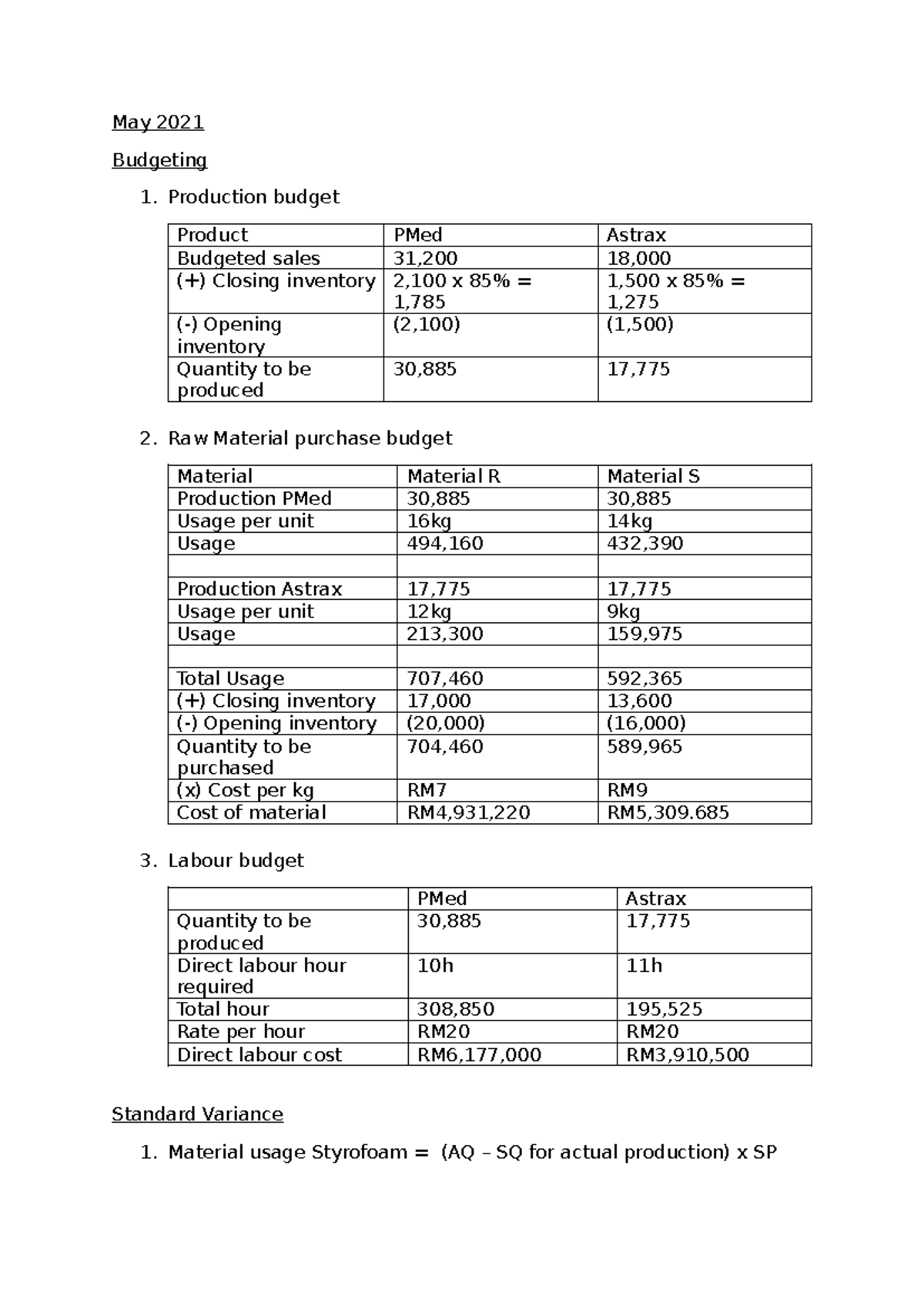 PAST YEAR TEST MAF551 - answers - May 2021 Budgeting 1. Production ...