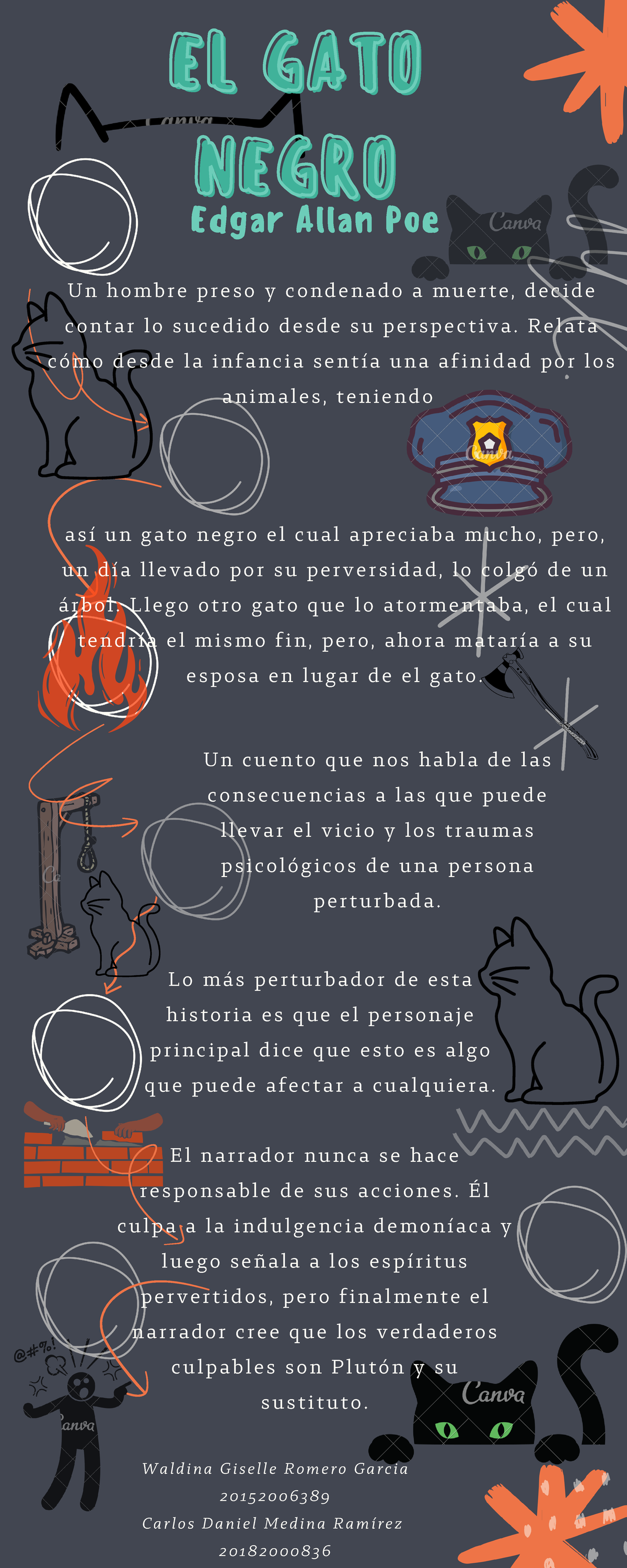 Waldina Romero-Infografia El gato negro - EL GATOEL GATO NEGRO NEGRO ...