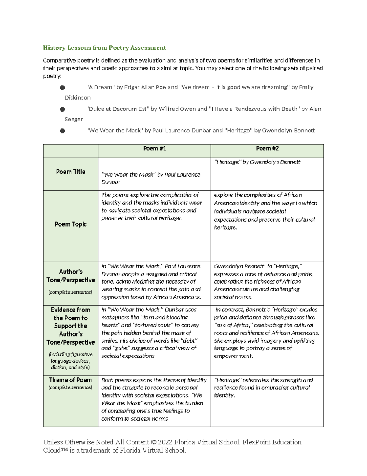 Копия 5.02 Assessment - Assigment 5.02 FLVS - History Lessons from ...
