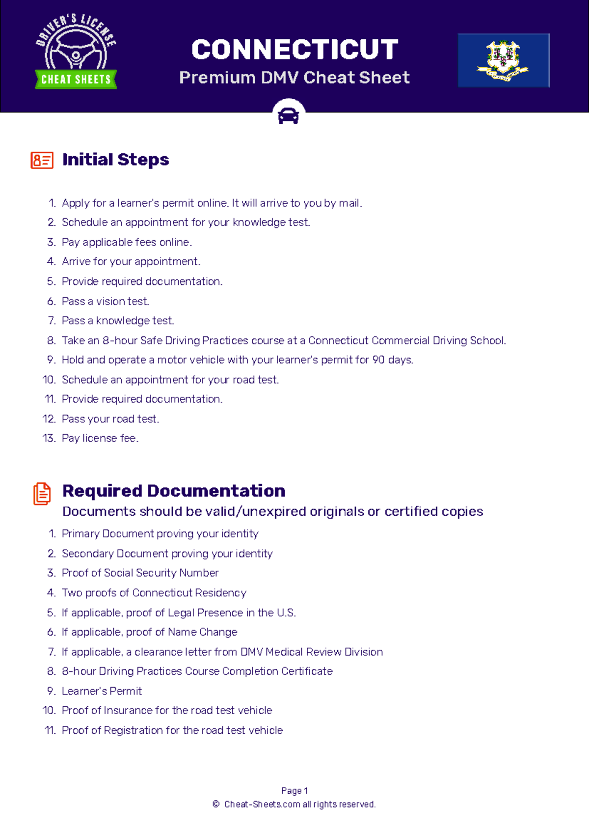Dmv cheat sheet connecticut en car premium - CONNECTICUT Premium DMV ...