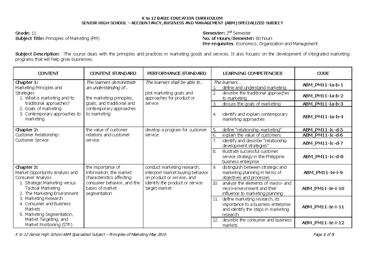 ABM Principles-of-Marketing-CG - SENIOR HIGH SCHOOL – ACCOUNTANCY ...