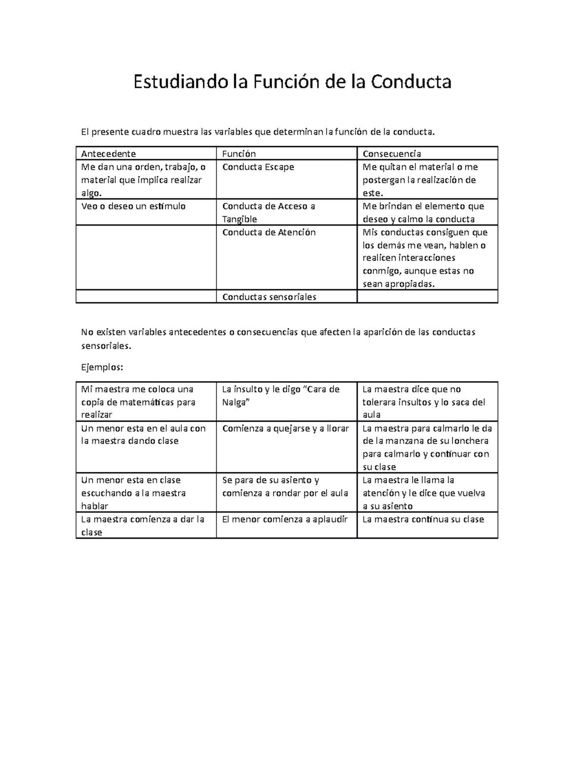 Funciones+de+la+Conducta - Estudiando la Función de la Conducta El ...