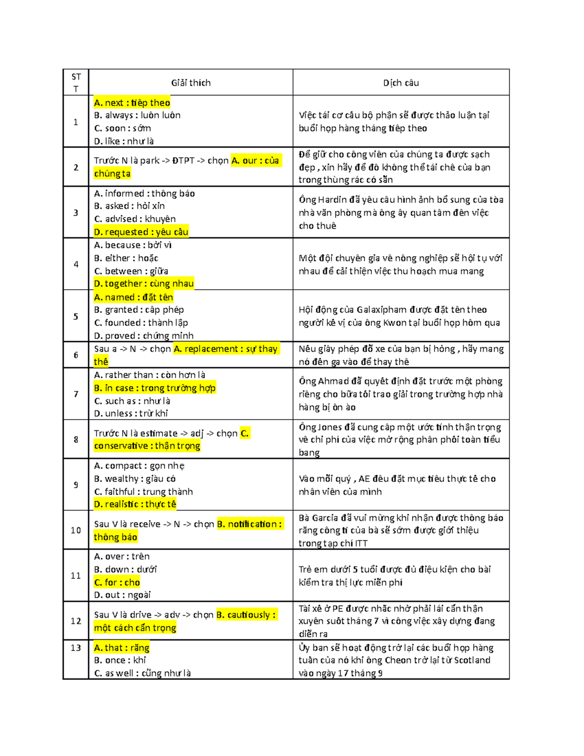 P5-T1RC - TOEIC - ST T Gi i thíchả D ch câuị 1 A. next : tiếếp theo B. always : luôn luôn C ...