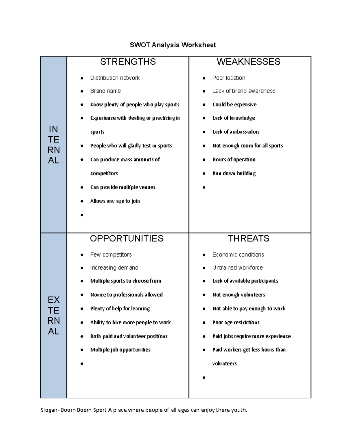 SWOT analysis worksheet - SWOT Analysis Worksheet IN TE RN AL STRENGTHS ...