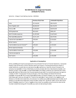 BUS 400 - 2-2 Honey Heritage Journal - BUS 400 - SNHU - Studocu