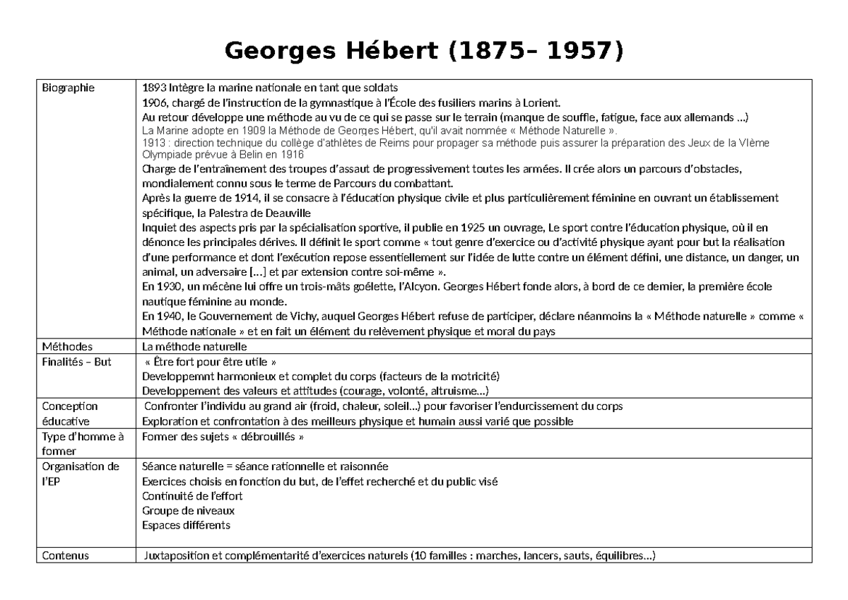 Georges Hébert - Résumé Histoire de l'EPS - Georges Hébert (1875– 1957 ...
