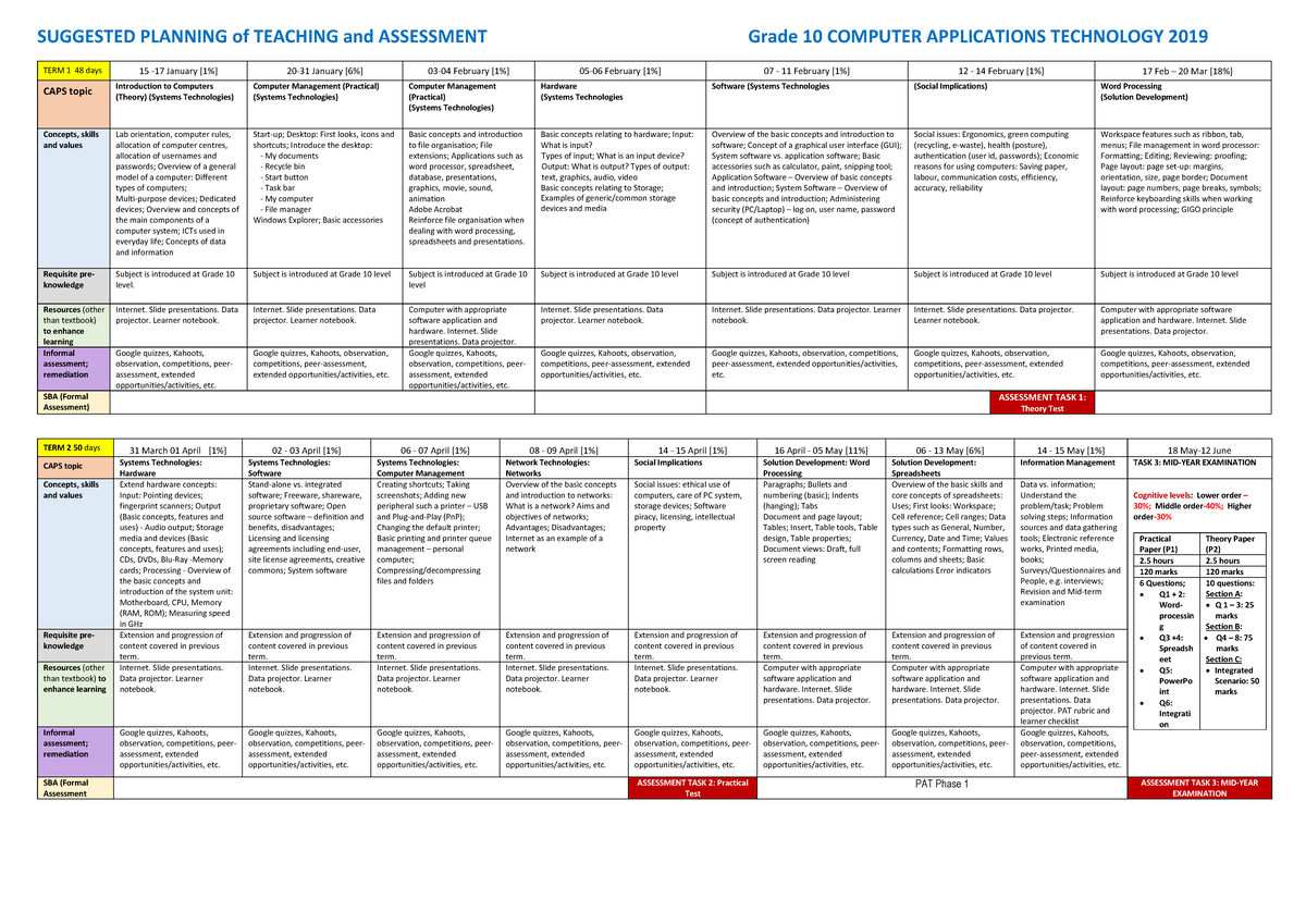 Gr 10 CAT TAP 2020 - CAT - SUGGESTED PLANNING of TEACHING and ...