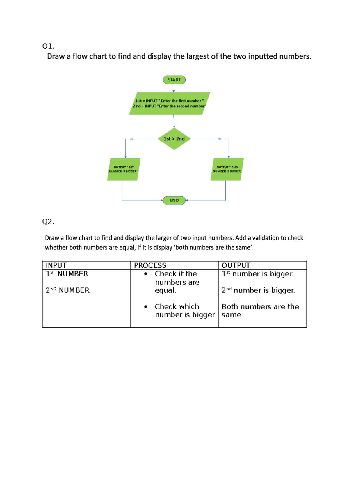 Week 3. Flow Chart - dsvdvdsv - Q1. Q2. INPUT PROCESS OUTPUT 1 ST ...