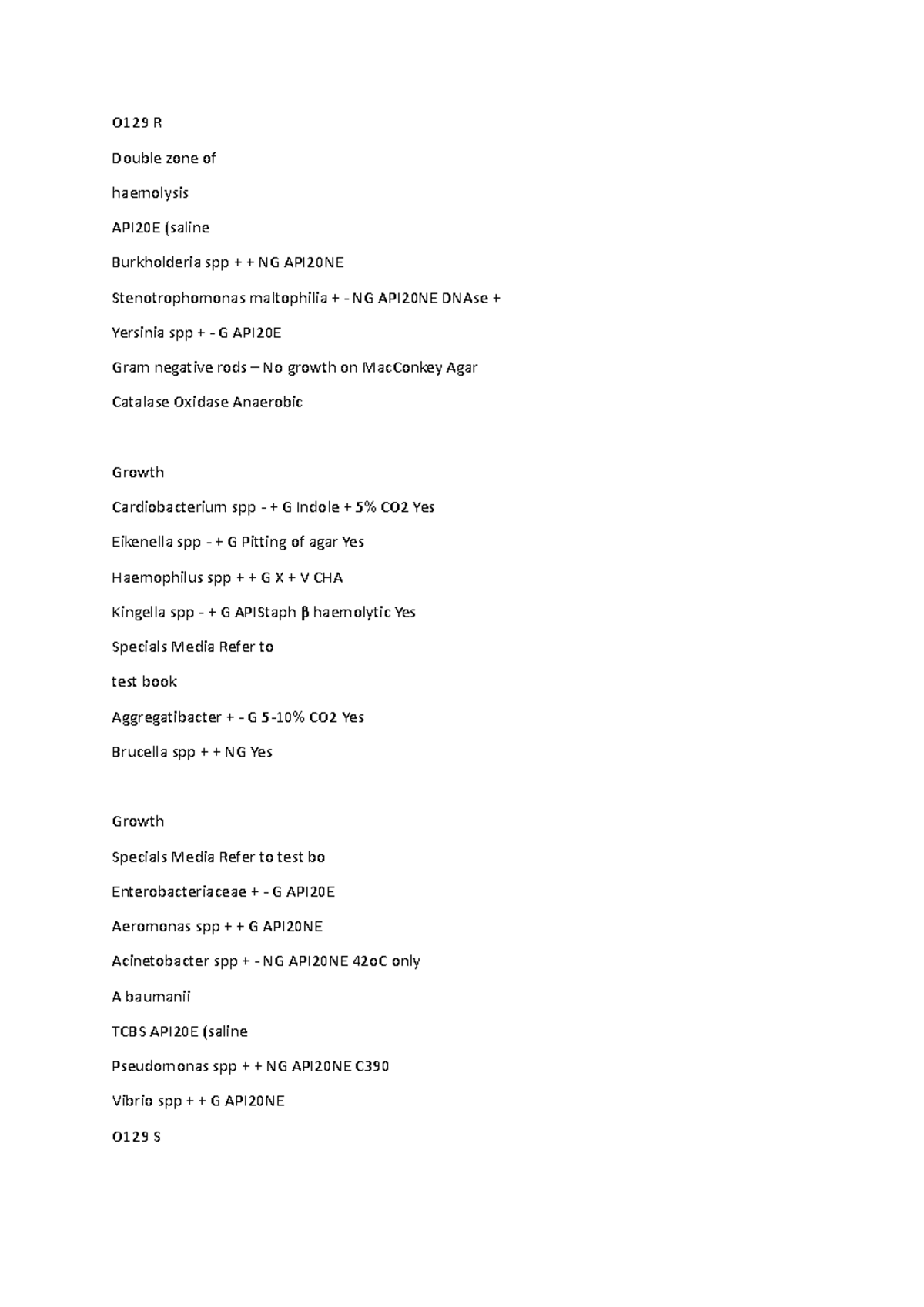 O129 R - O129 R - O129 R Double zone of haemolysis API20E (saline ...