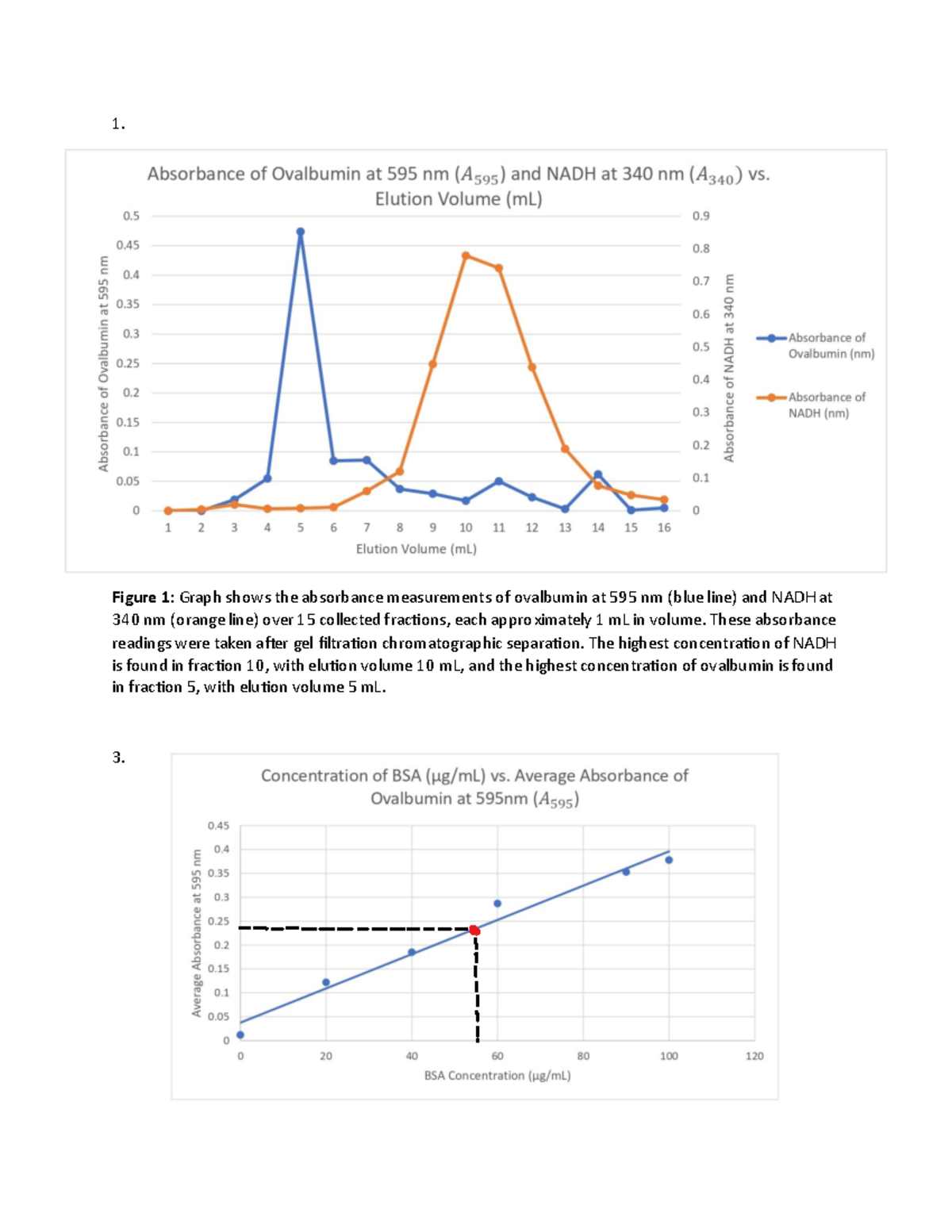 Graphs for Biochemistry Lab #2 Completed - BIOC 2580 - 1. Figure 1 ...