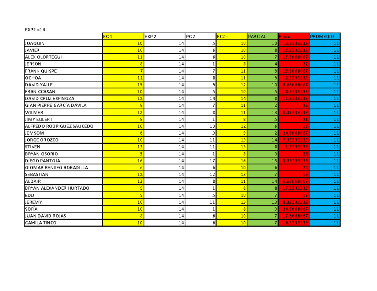 Edo y Edp en vari - EC 1 EXP 2 PC 2 EC2= PARCIAL FINAL PROMEDIO EXP2 ...