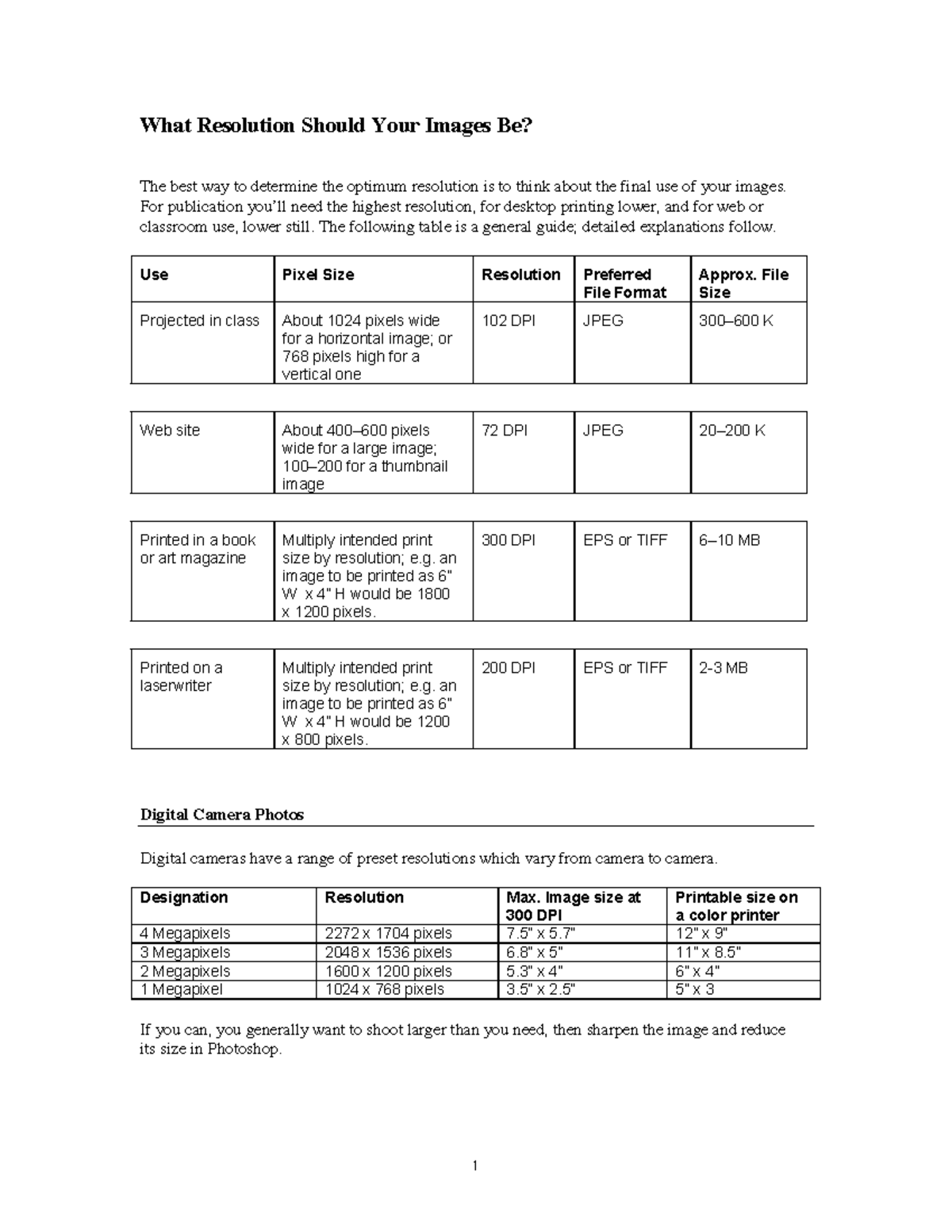 Image resolutions - good - What Resolution Should Your Images Be? The ...