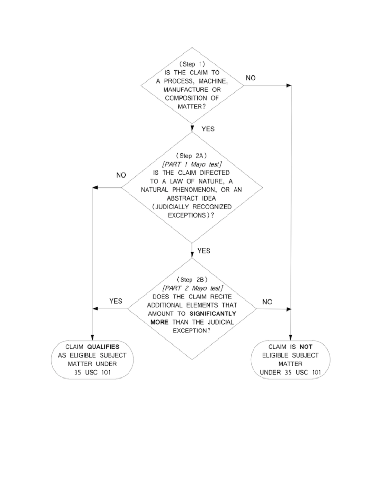 Patent Decision Tree - LAW-LW.11678.001 - Studocu