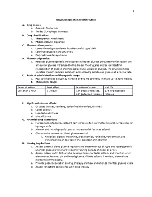 Drug Monograhs Template - Drug Monograph DRUG MONOGRAPH OVERVIEW ...