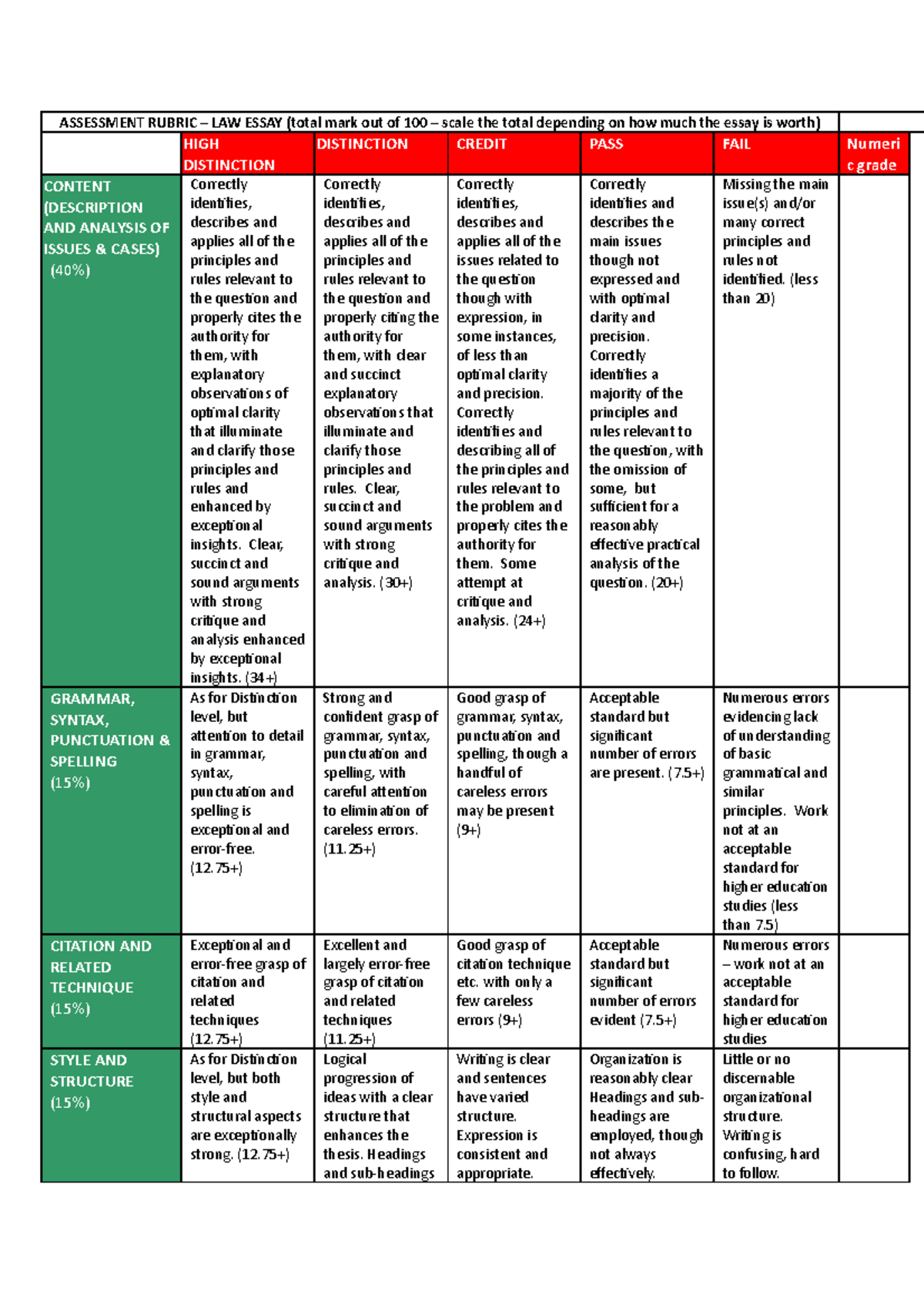 Assessment Rubric - lecture notes - ASSESSMENT RUBRIC – LAW ESSAY ...