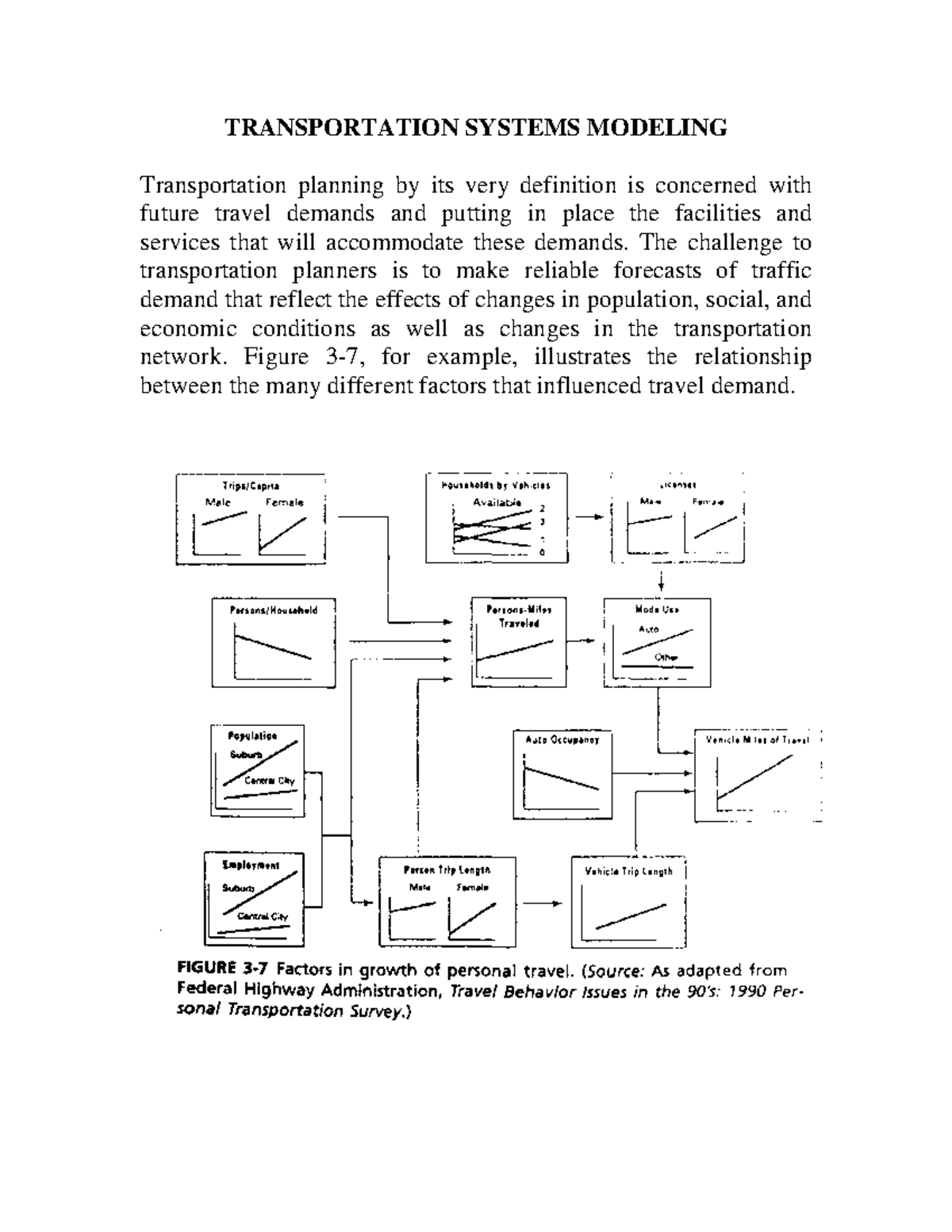 3 Transportation Planning-2 Zoom Class-2 - TRANSPORTATION SYSTEMS ...