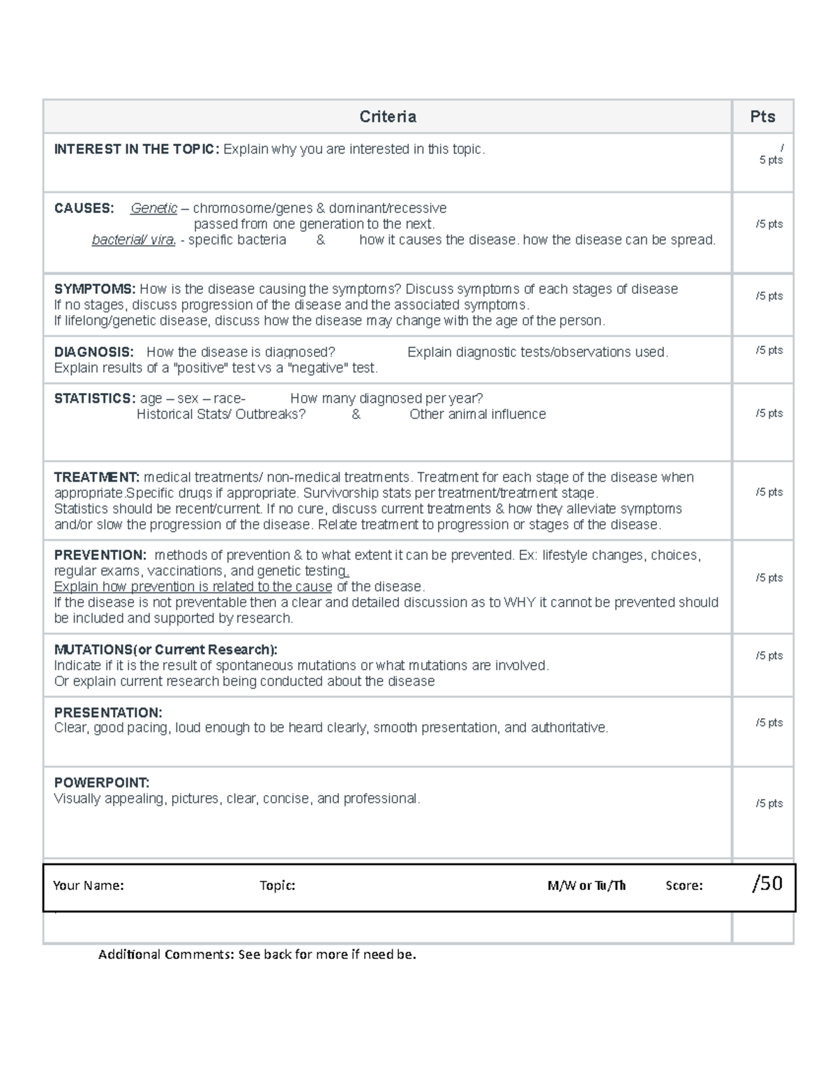 Disease Presentation Rubric - Criteria Pts INTEREST IN THE TOPIC ...