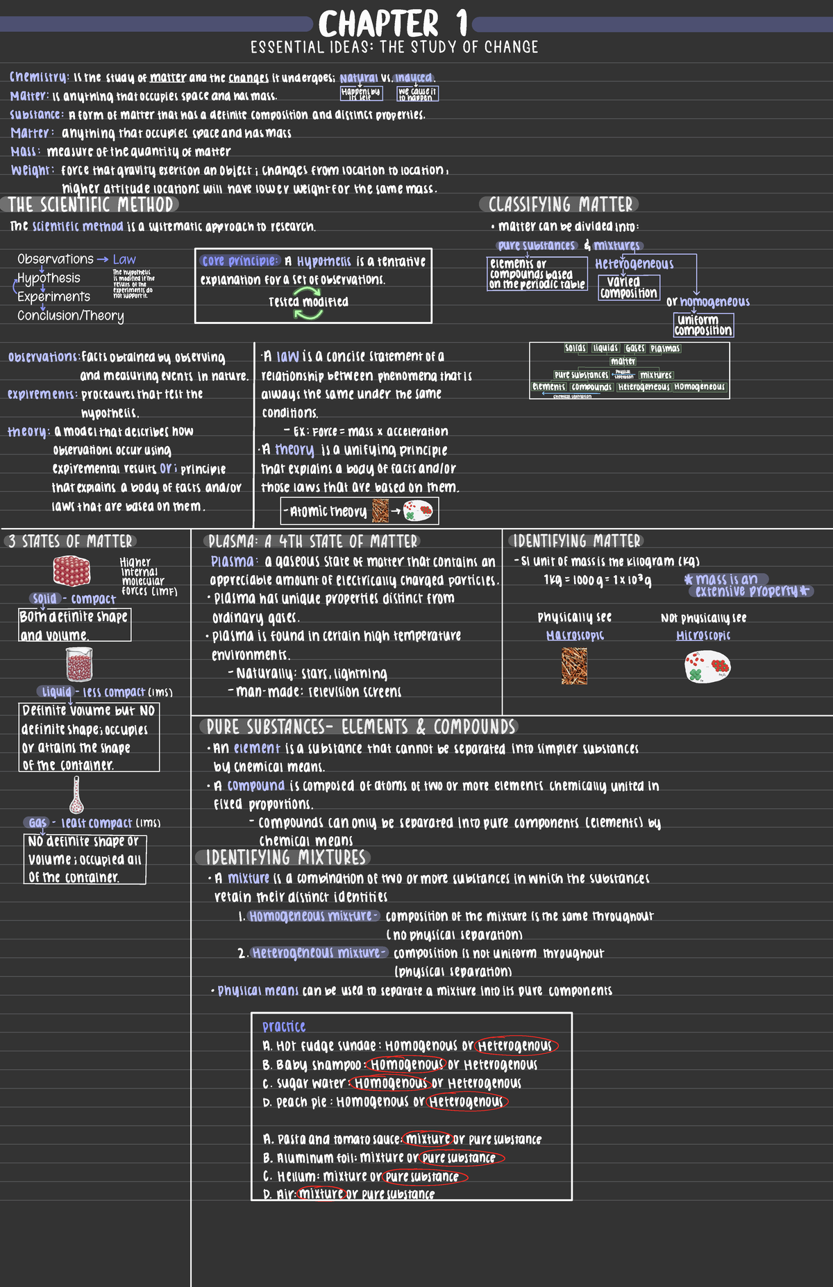 CHEM 111 Chapter 1 Lecture Notes - Chapter 1 Essential ideas: the study ...