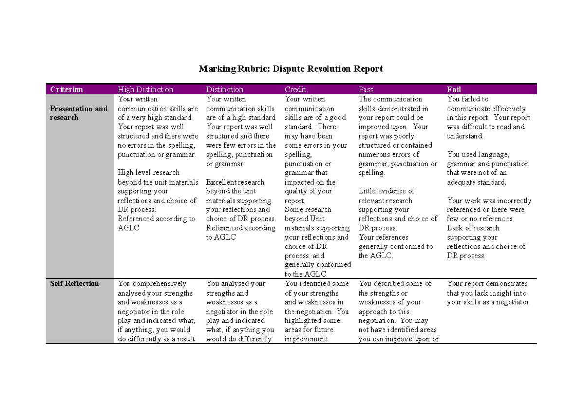 Dispute resolution Report Marking Rubric 2021 - Marking Rubric: Dispute ...