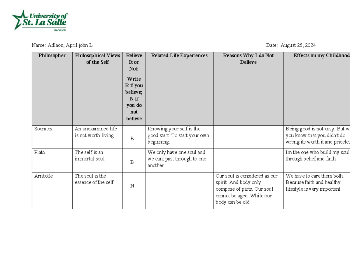 Adlaon-Philosophy (1) - Name: Adlaon, April john L. Date: August 25 ...