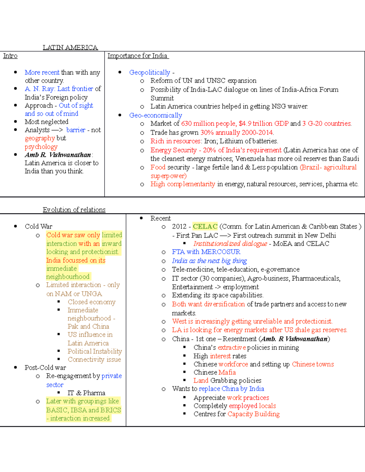 India-Latin America - LATIN AMERICA Intro More recent than with any ...