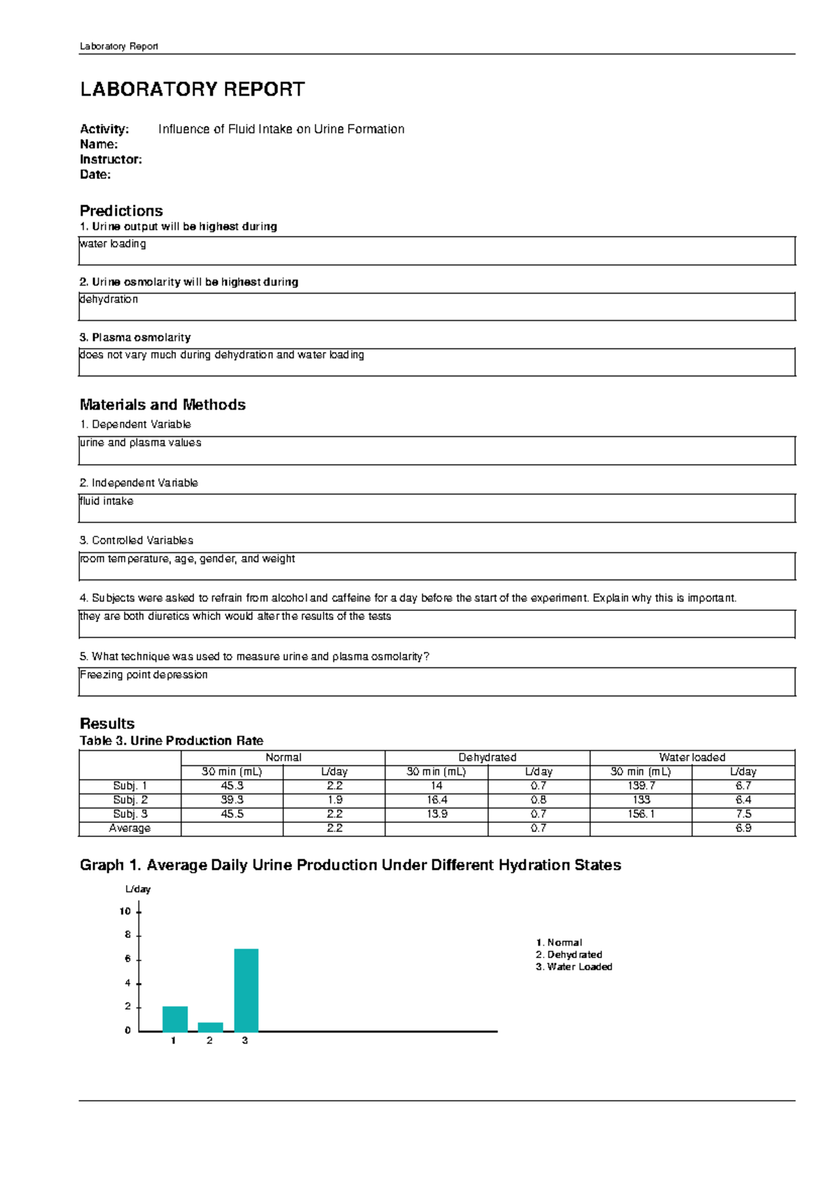 Lab report urine - Laboratory Report LABORATORY REPORT Activity ...