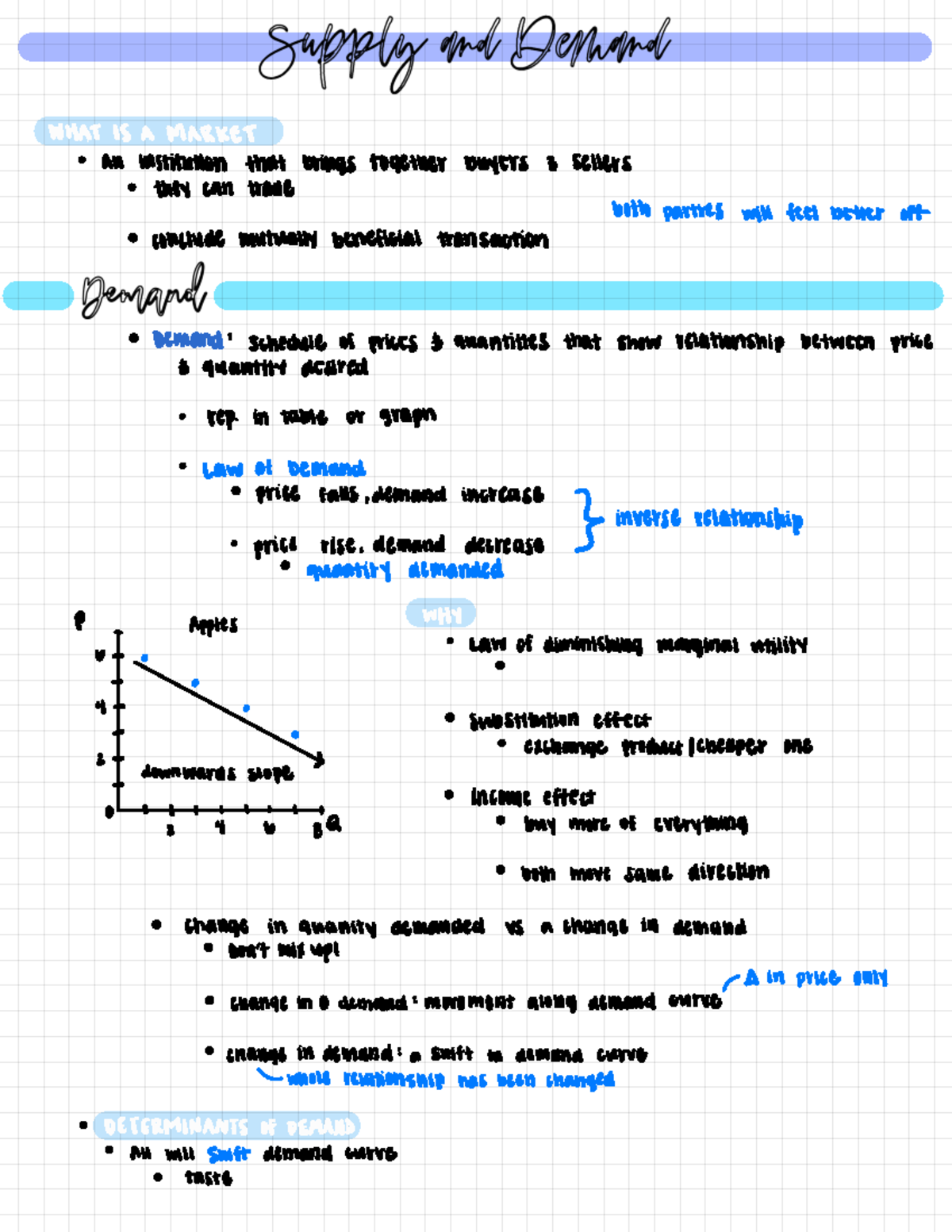 Class Notes Supply And Demand - WHAT IS A MARKET • An institution that ...