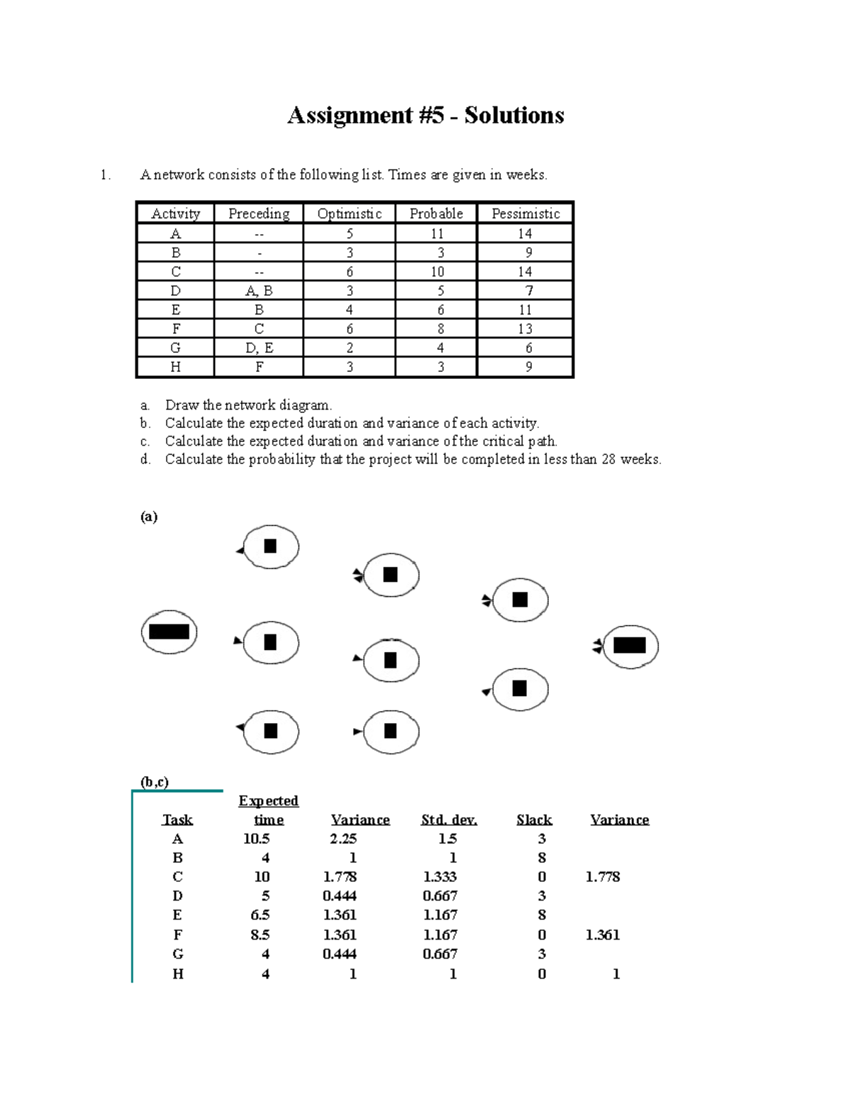 F Assignment 6 Sol - Activity 6 - Assignment #5 - Solutions A network ...