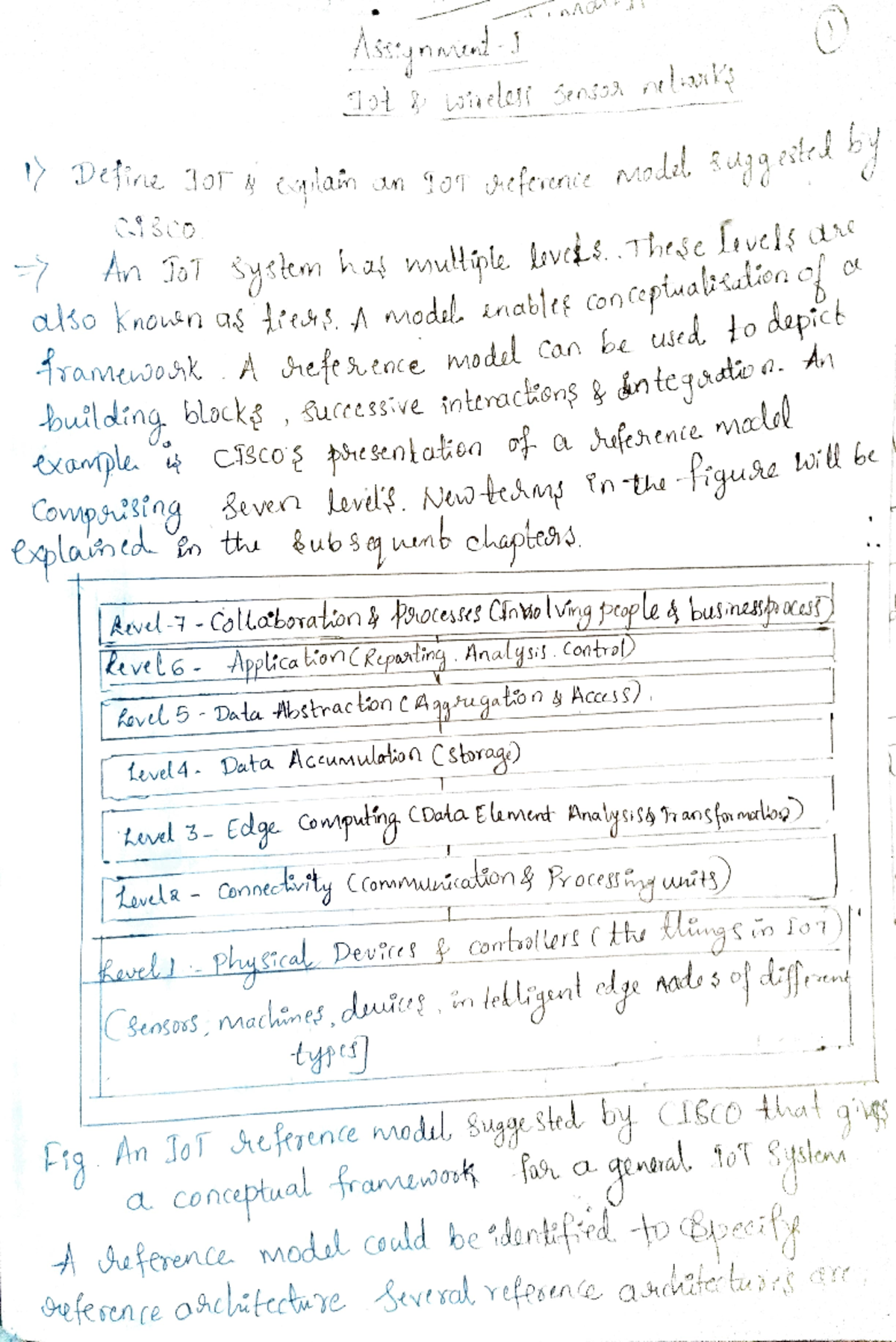 IOT Assign 1 - IoT - qnmud-J Deina 1or tlain an 90 efruenit Moz n 11 Sysem has mullple ves ...