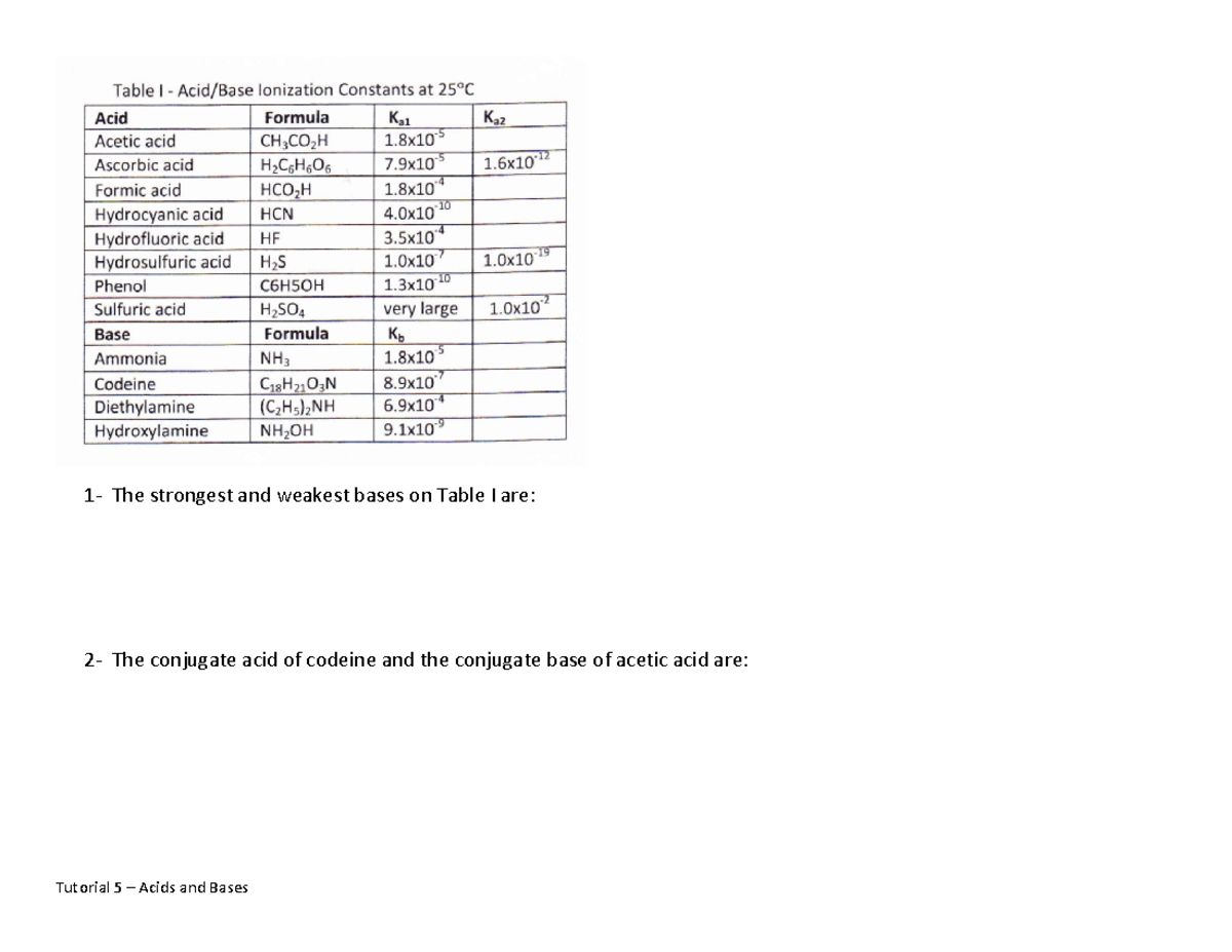 Tutorial 5 - 1- The strongest and weakest bases on Table I are: 2- The ...