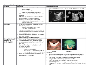 Chart 4 - Lecture notes swallowing disorders - Swallowing Disorders and ...