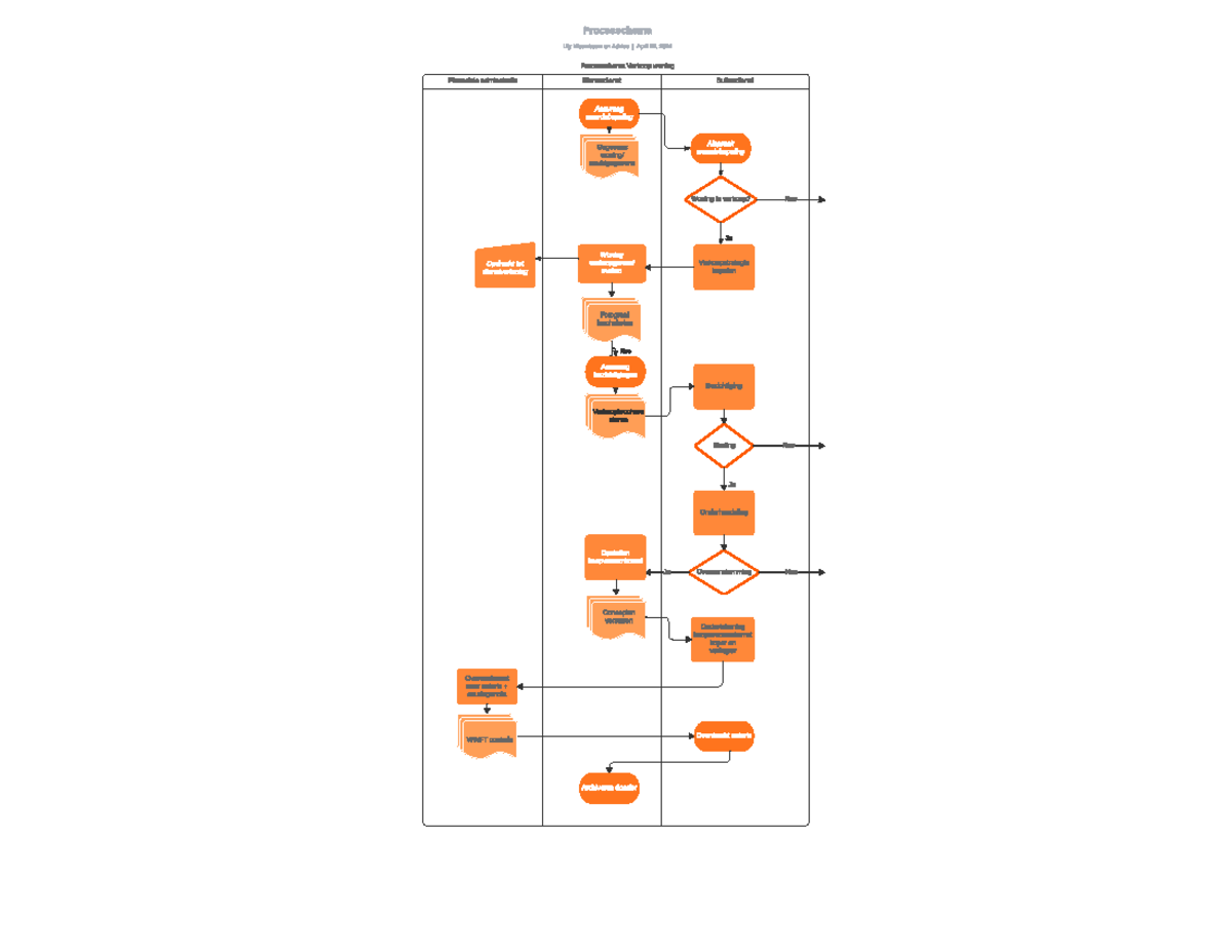 Processchema - Financiele adminstratie Binnendienst Buitendienst ...