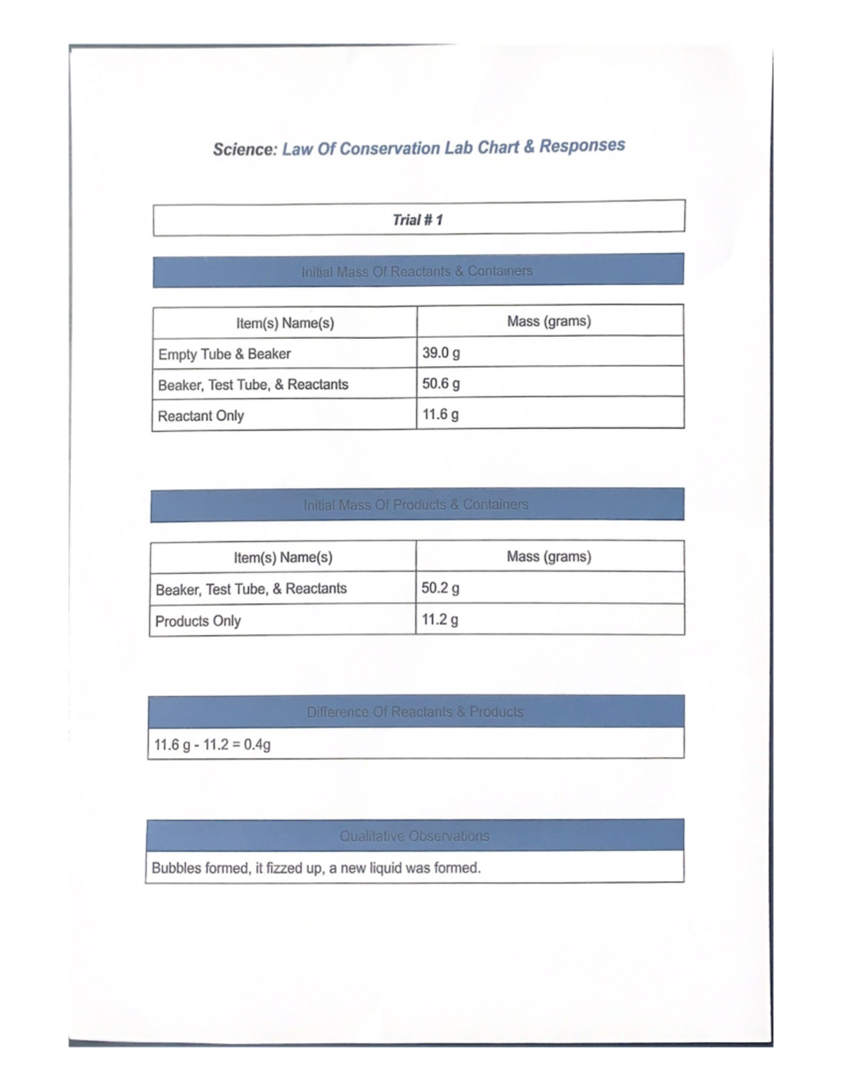 Science Law Of Conservation Lab Chart & Responses - GED 2407 - Studocu
