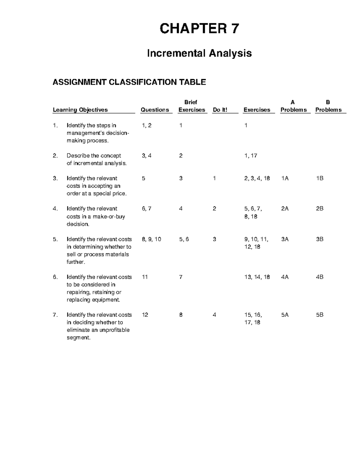 Pdfcoffee - Book of weygandt canadian version - CHAPTER 7 Incremental Analysis ASSIGNMENT - Studocu