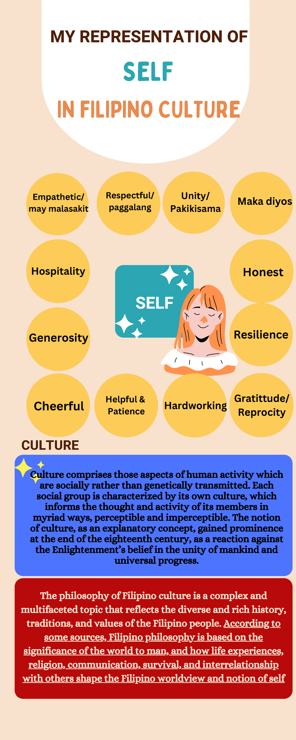 Orange Blue Modern Illustration Self Esteem and Self Confidence ...
