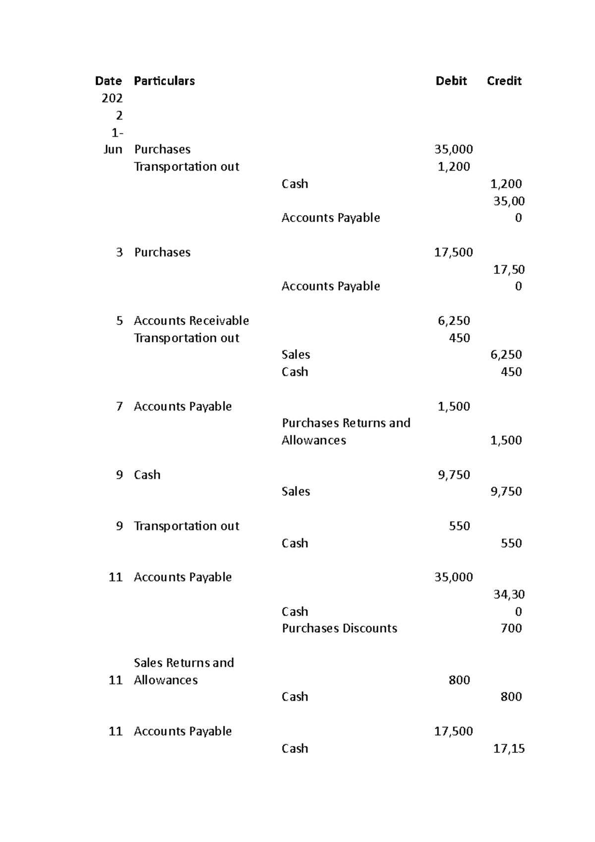 Journalizing Merchandise D 1 - Date Particulars Debit Credit 11 ...