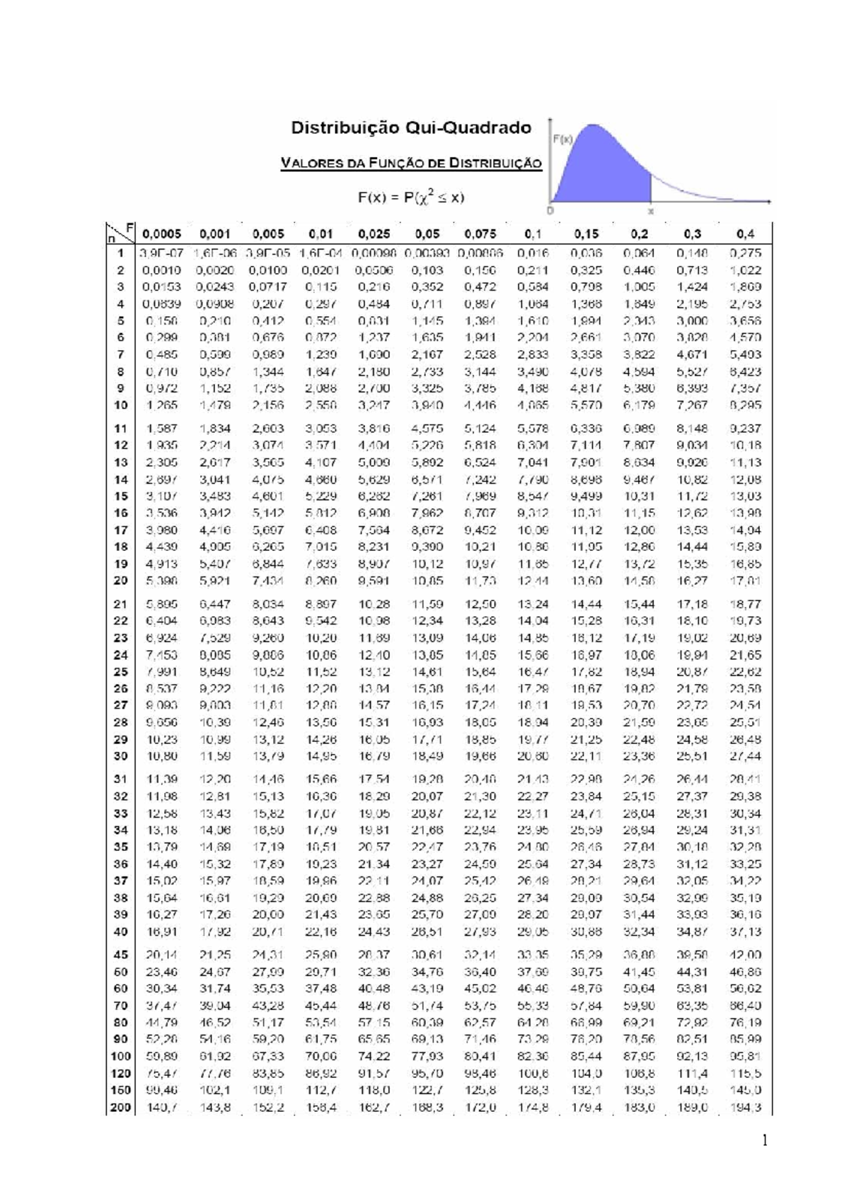 Tabela Q - Estatística - Studocu