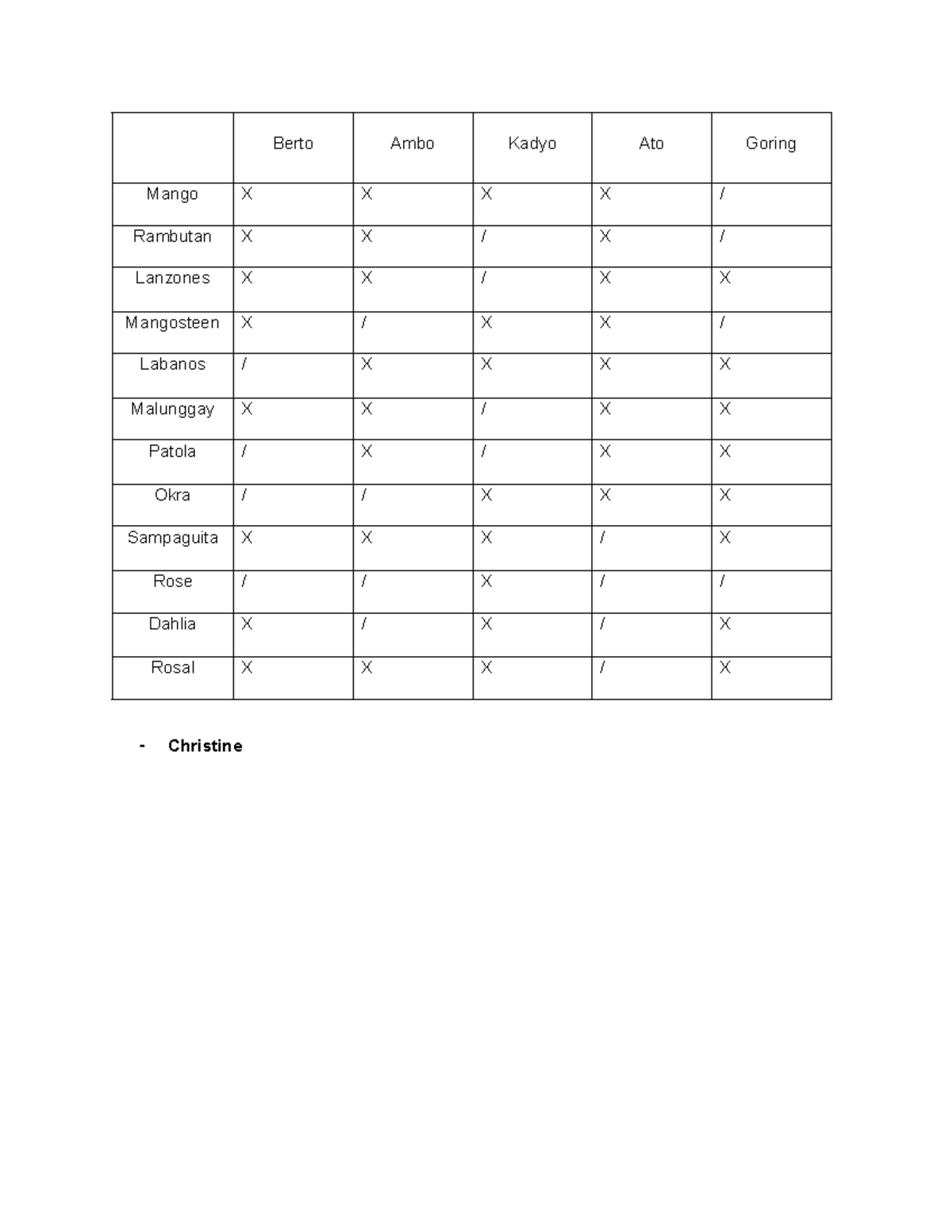 Logic Puzzle - ........wowowowow - BSAIS - Berto Ambo Kadyo Ato Goring ...