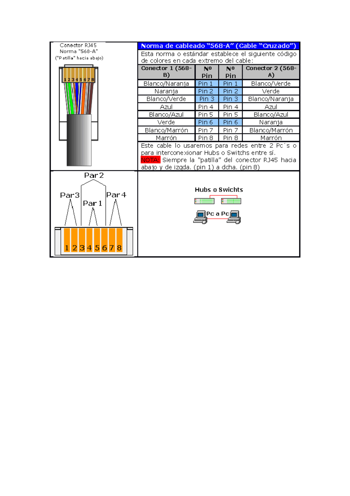 Norma de cableado - NOTA: Siempre la “patilla” del conector RJ45 hacia ...